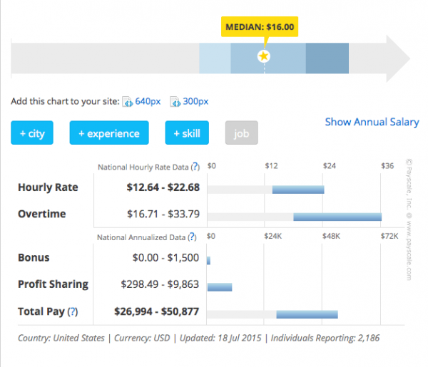 How To Get A CPC Certification — 5 Steps