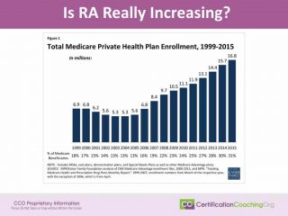 Introduction to Risk Adjustment — HCC Coding