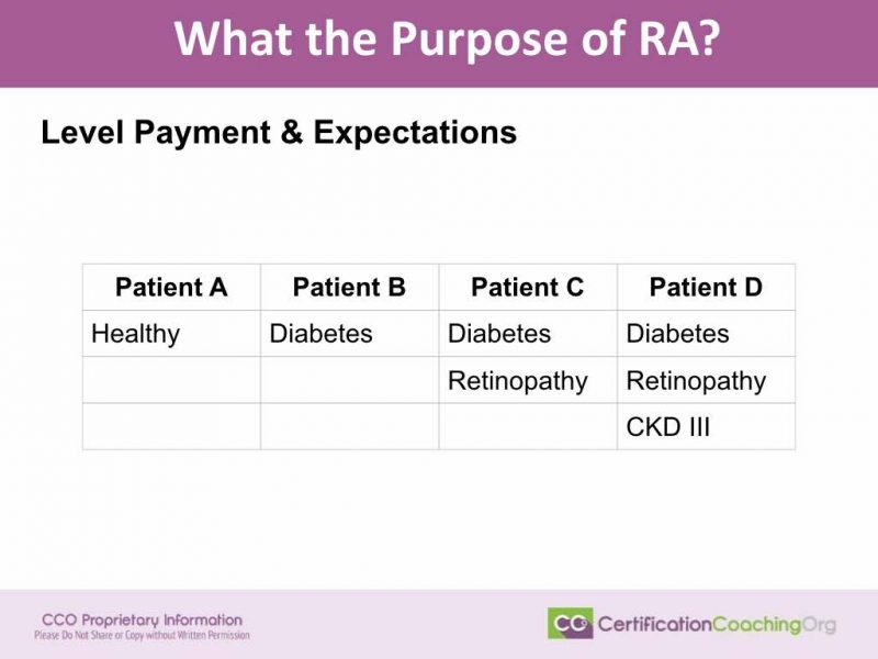 Introduction to Risk Adjustment — HCC Coding Introduction to Risk Adjustment — HCC Coding