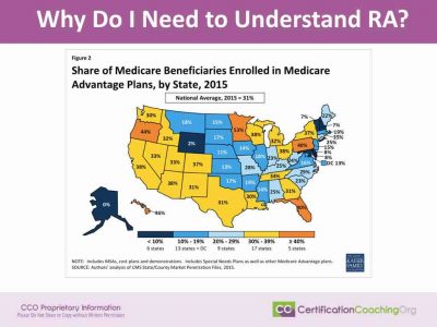 Introduction to Risk Adjustment — HCC Coding
