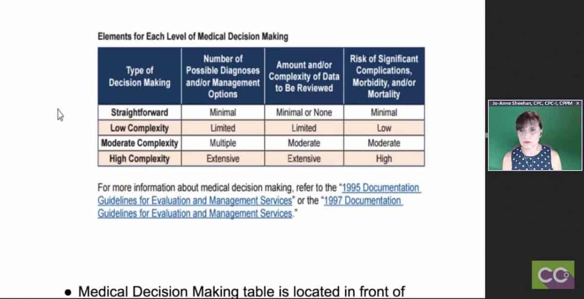 Transitional Care Management Tcm Services Mdm Leveling