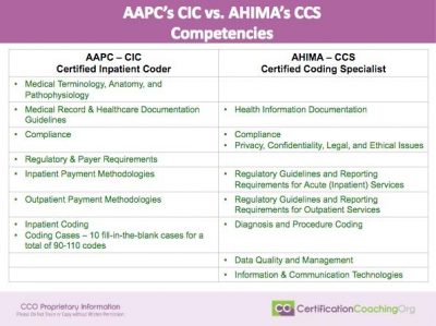 Comparing AAPC CIC and AHIMA CCS Exams