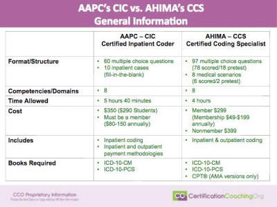 Comparing AAPC CIC and AHIMA CCS Exams