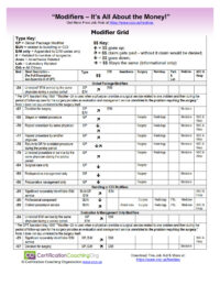 CPT Modifier Decision Grid Tool